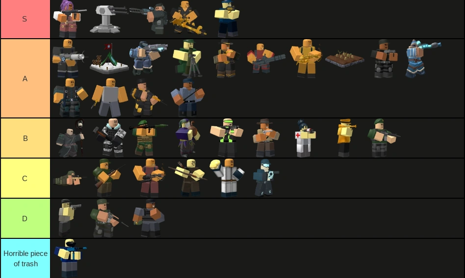 Tier list. | Fandom