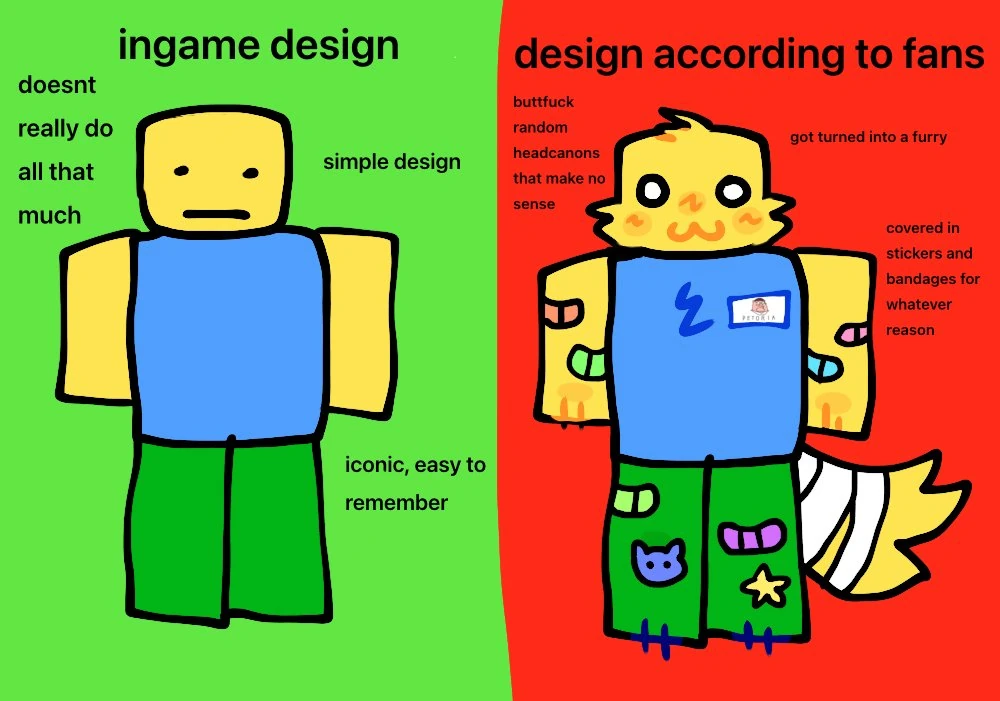 this image is actually wrong | Fandom