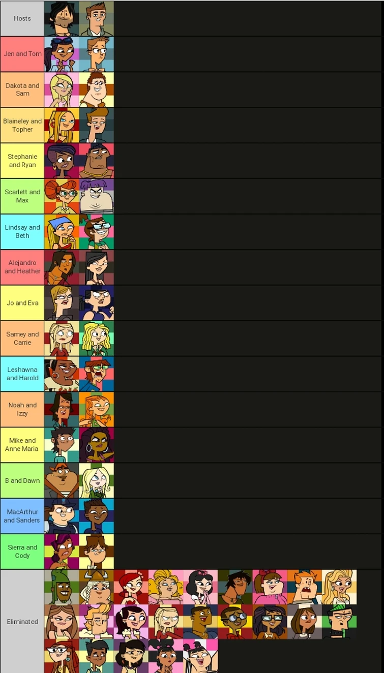 Total Drama: Battle of The Duos *Fanfiction* | Fandom