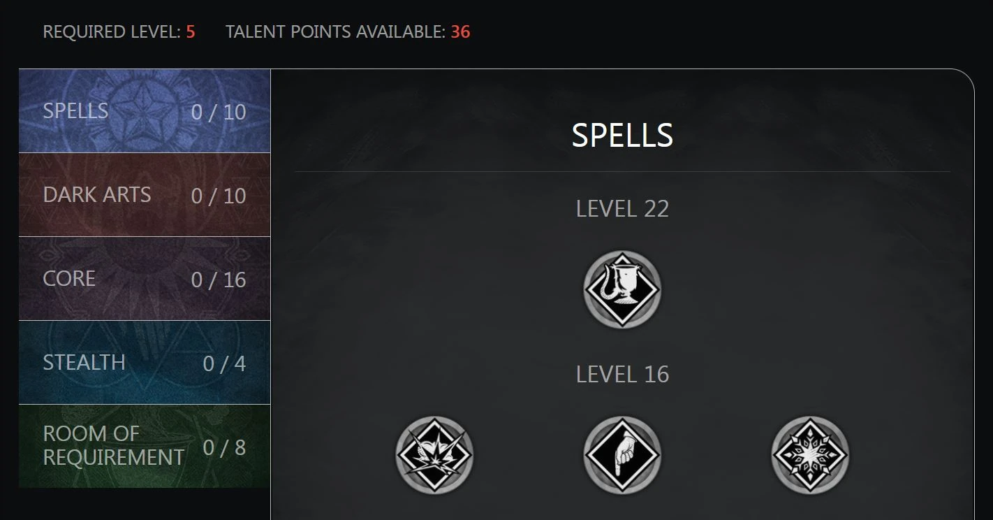 Talent build | Fandom