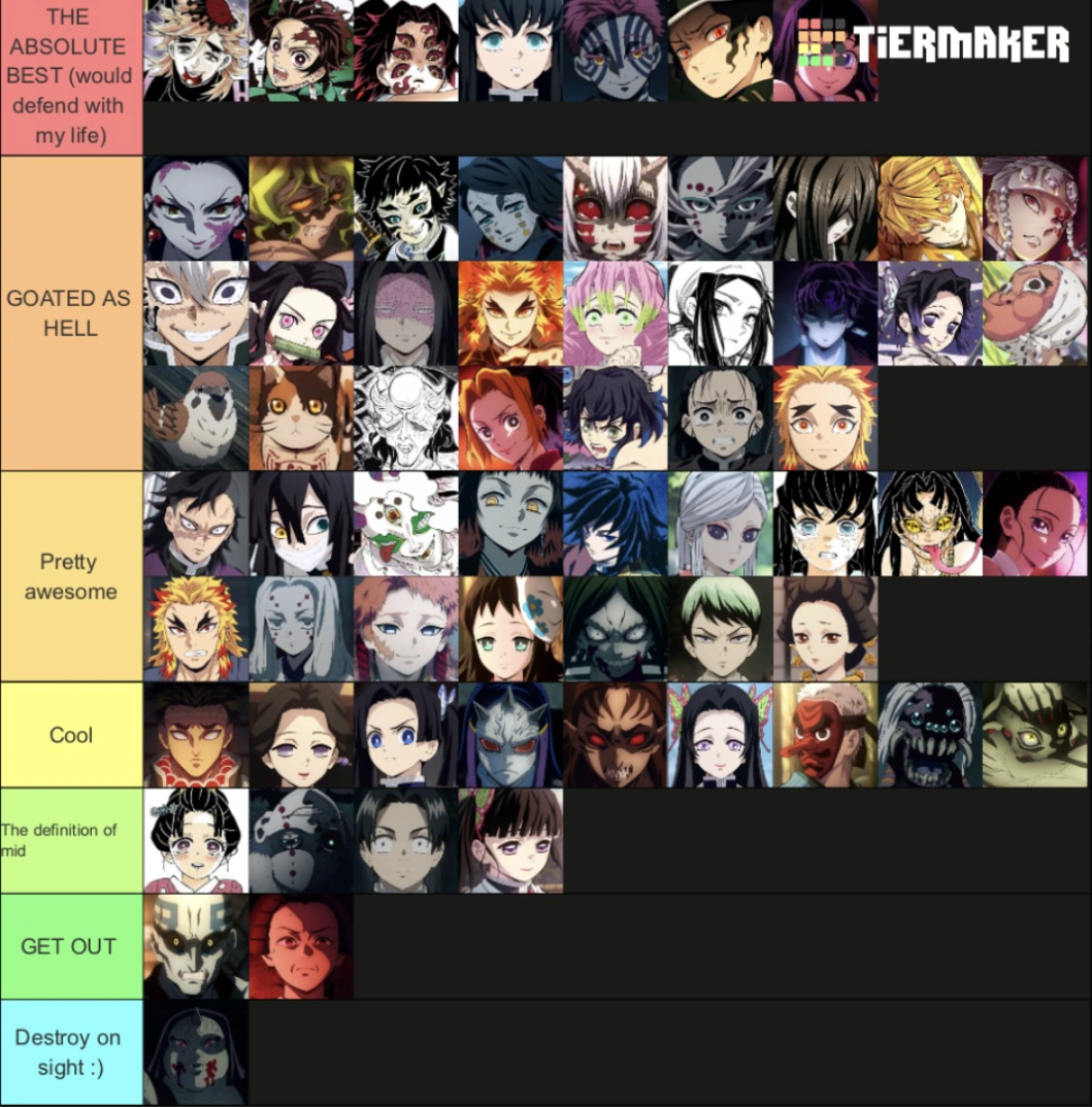 updated tier list after almost finishing the anime | Fandom