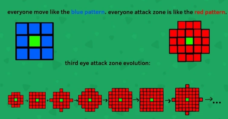 Battle royale is back! Sorry for being afk | Fandom