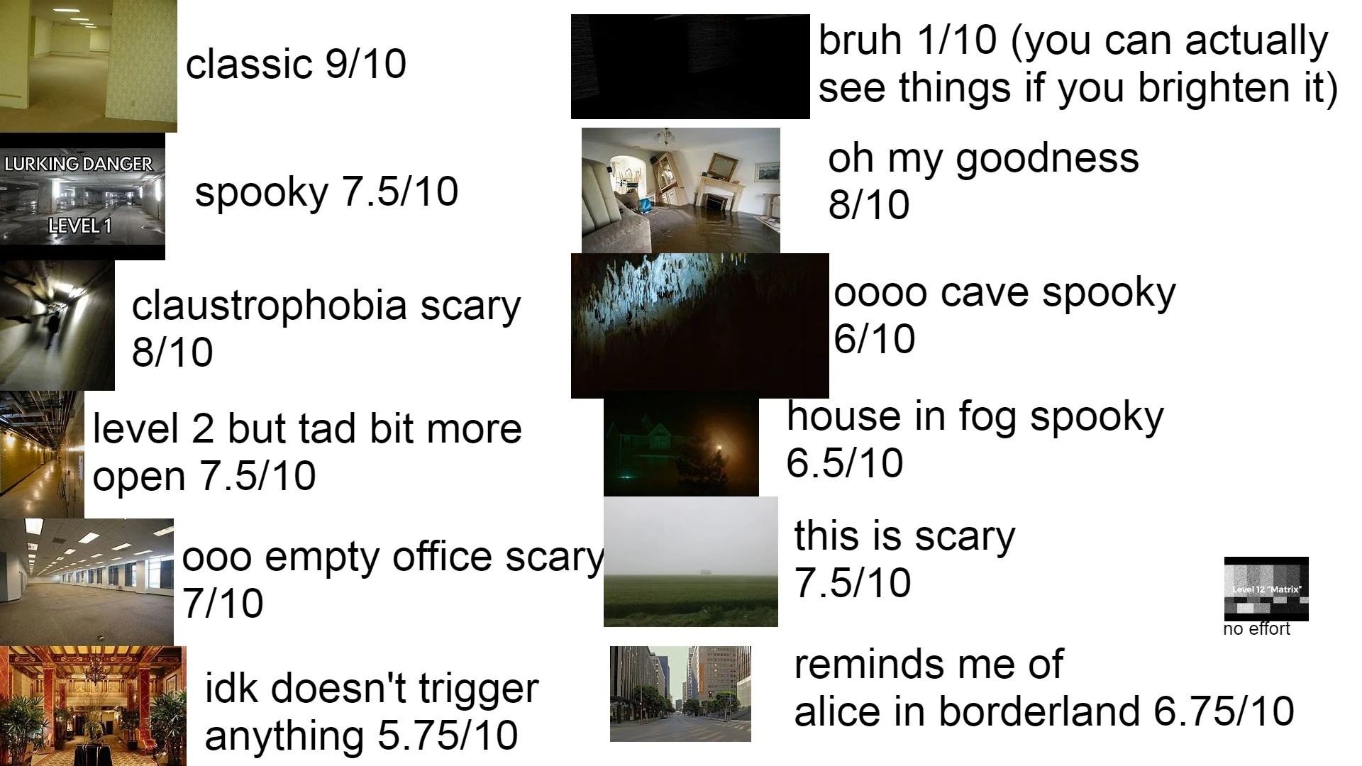 backrooms level tier list based on pictures | Fandom