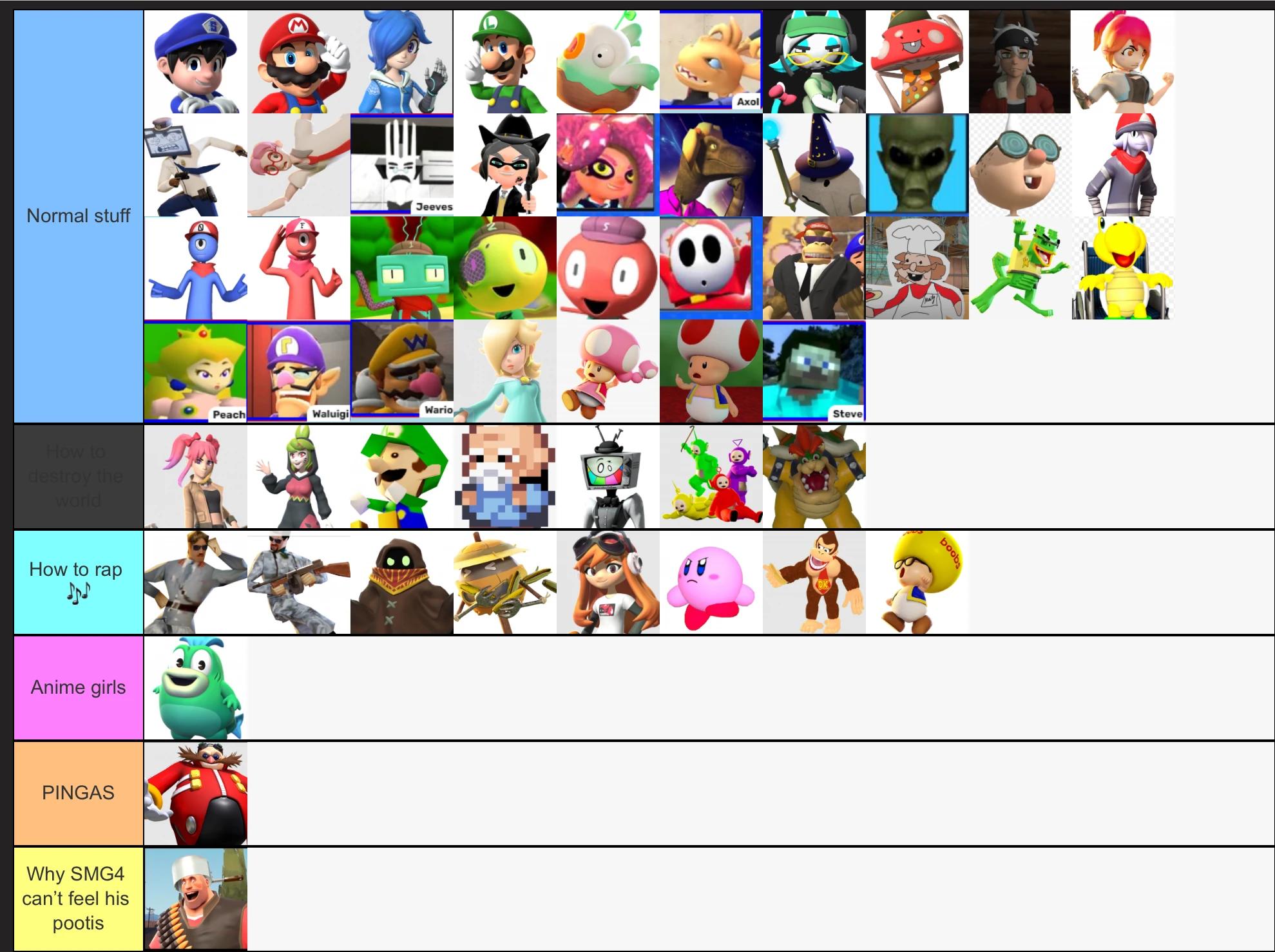 SMG4 characters tier list by their search history | Fandom
