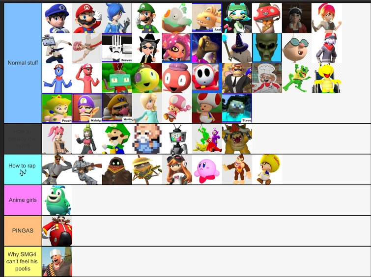 SMG4 characters tier list by their search history | Fandom