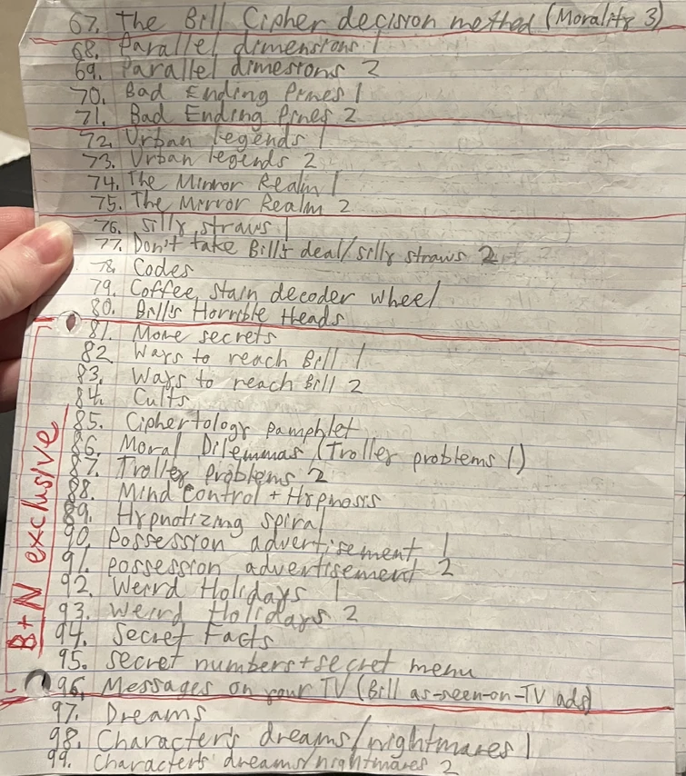 Every page in the Book of Bill NUMBERED! :D (with titles) | Fandom