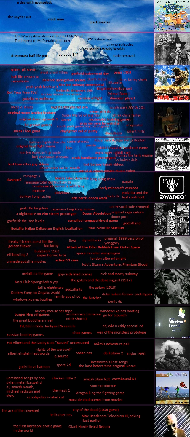 The Lost Media Iceberg | Fandom