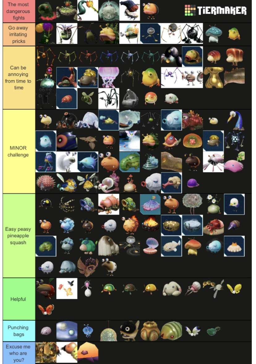 Updated enemy tier list | Fandom