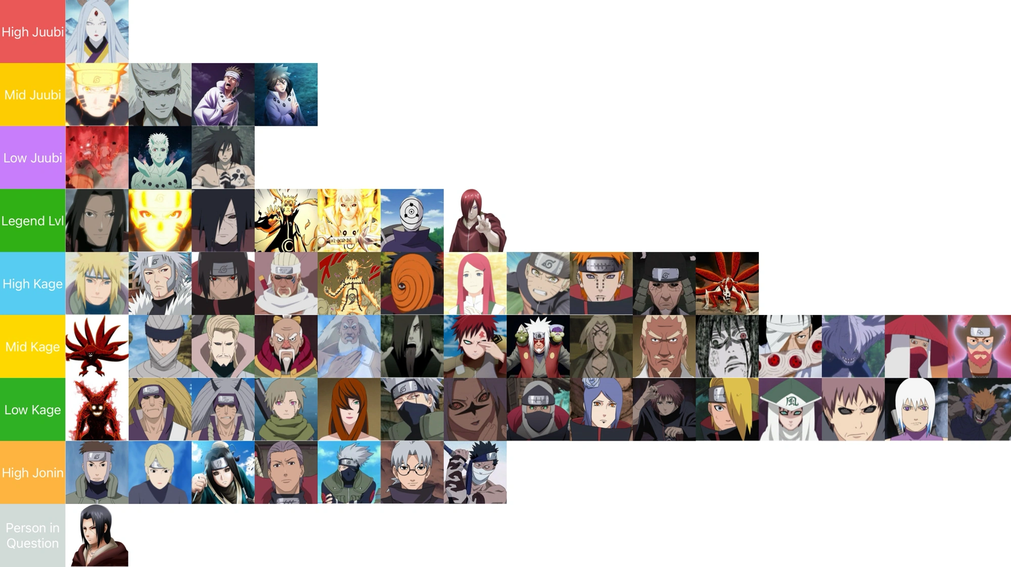 Naruto Fandom makes a Power Tier List Part 53 - Edo Itachi | Fandom