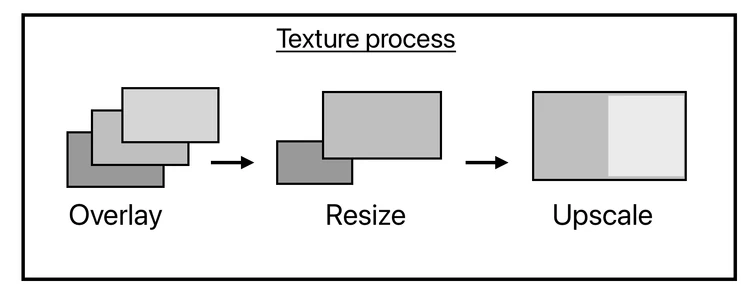 Discuss Everything About Planet Texture Maps Wiki | Fandom