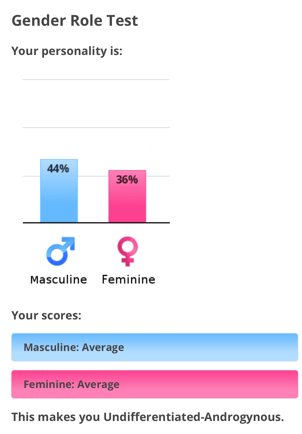 Maybe I am bigender | Fandom