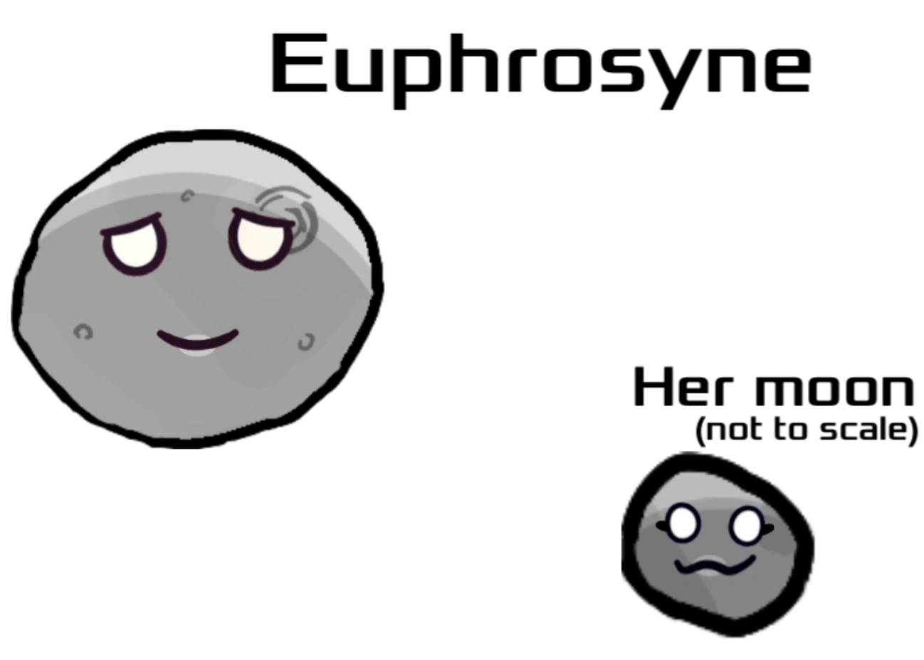Meet Euphrosyne! (and her moon) | Fandom