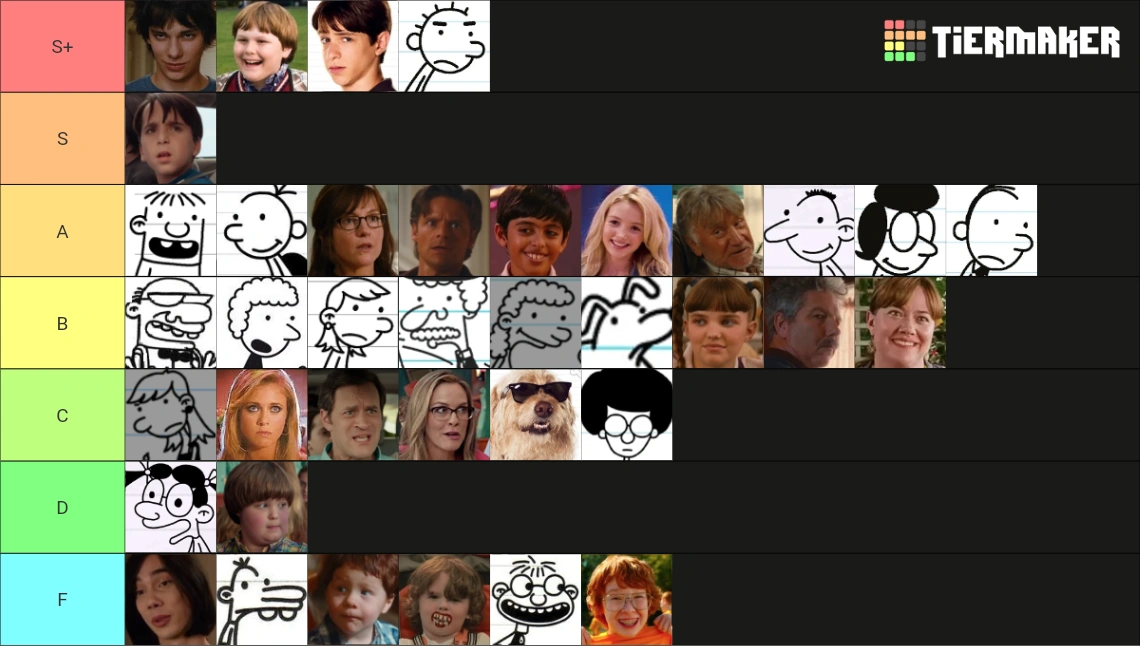 Doawk character tierlist | Fandom