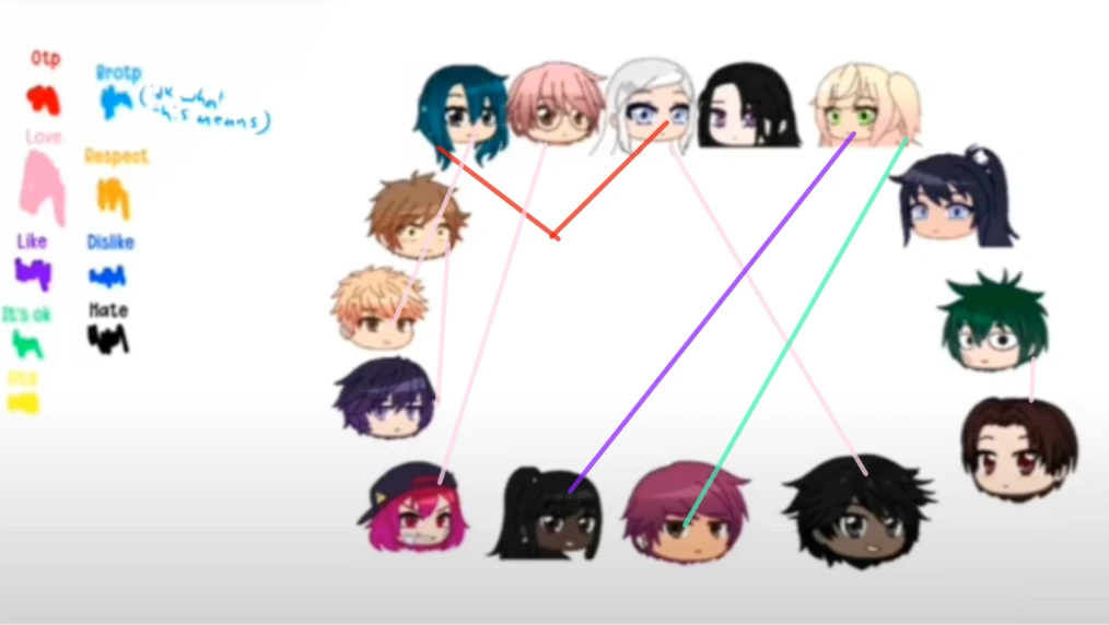 My ship chart! | Fandom
