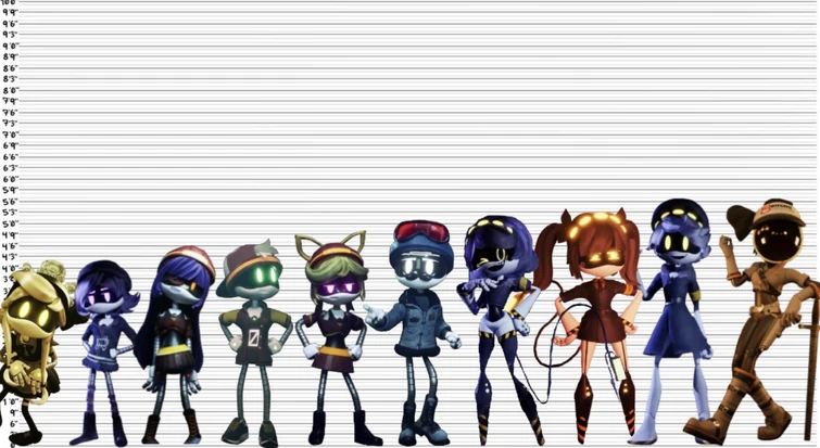 Here’s a quiet accurate Md height chart | Fandom