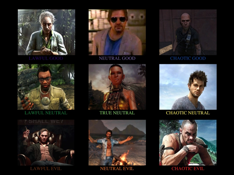 FC3 Alignment Chart | Fandom