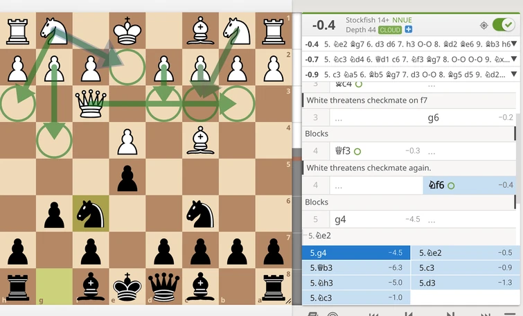 The wayward queen attack. | Fandom