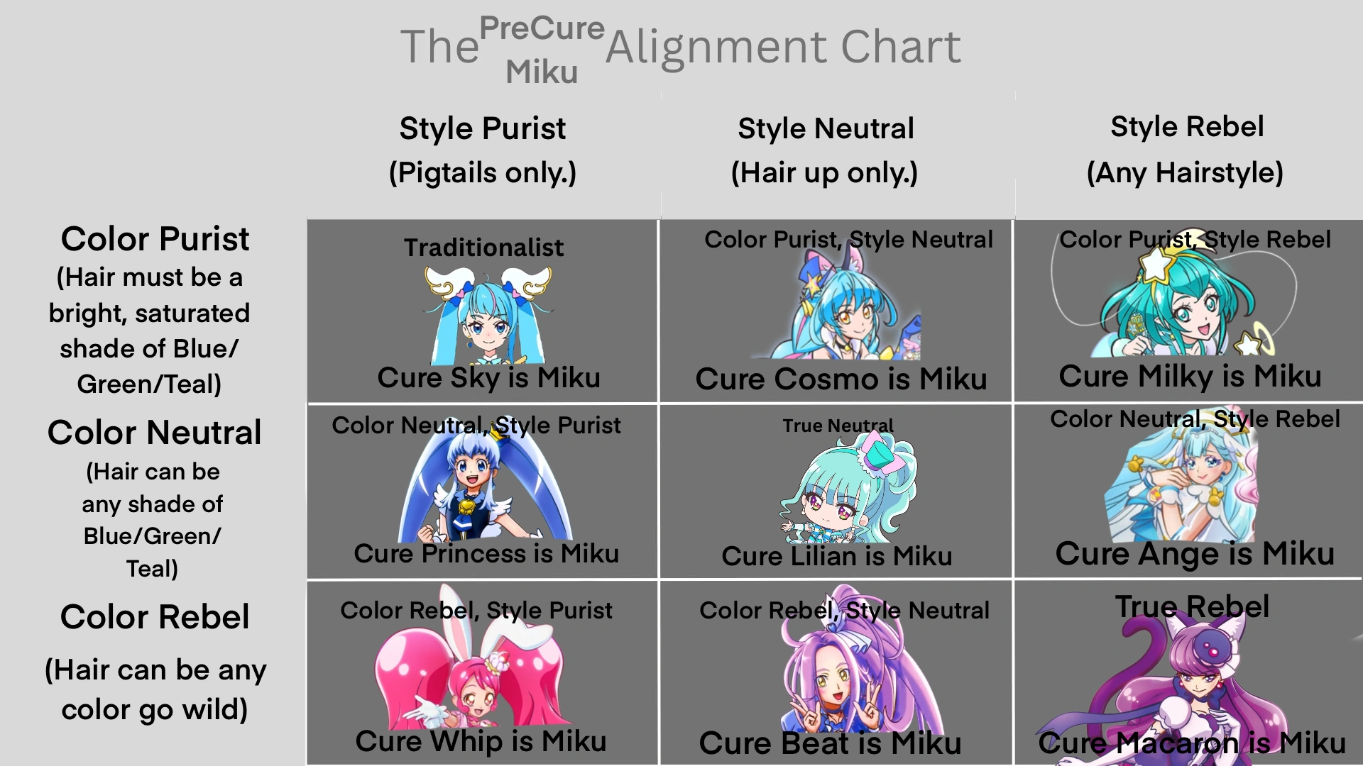 the precure miku alignment chart | Fandom