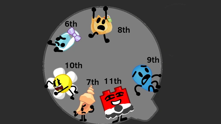 BFDI Cringe Mini 7: Icy Sisyphus | Fandom