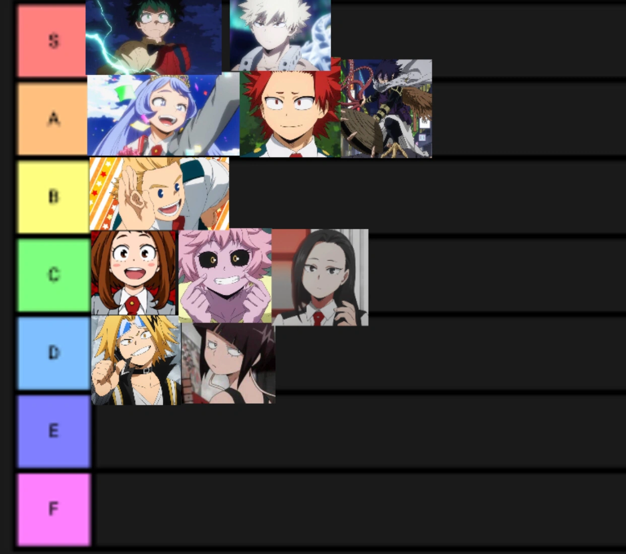 My tier list? (Incomplete) sorry my tier is rlly trash lol | Fandom