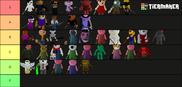 piggy book 1 skins tier list | Fandom
