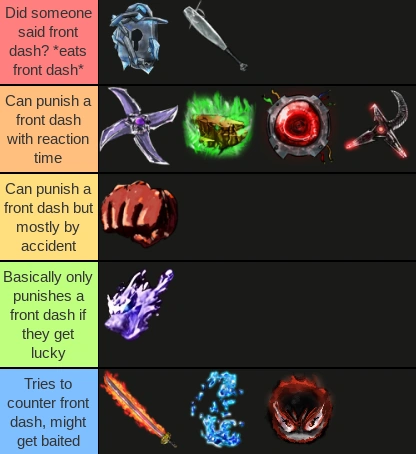 TSB character ranking | Fandom