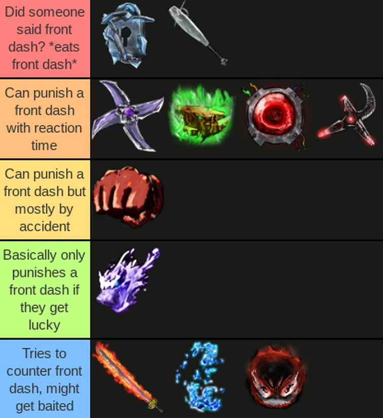 TSB character ranking | Fandom