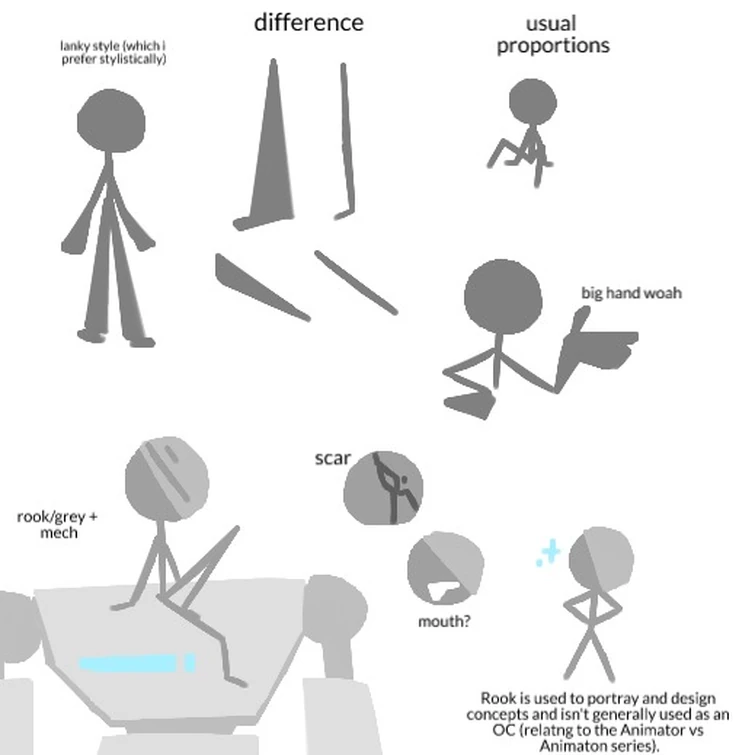 Misc. doodles | Fandom