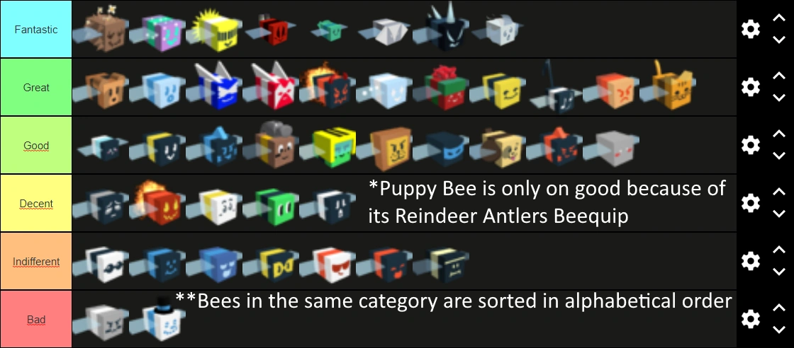Bee tier list :D | Fandom