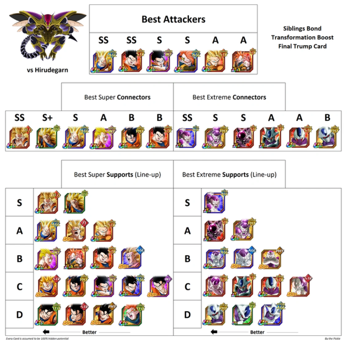 Final Chain Battle Set Up | Fandom