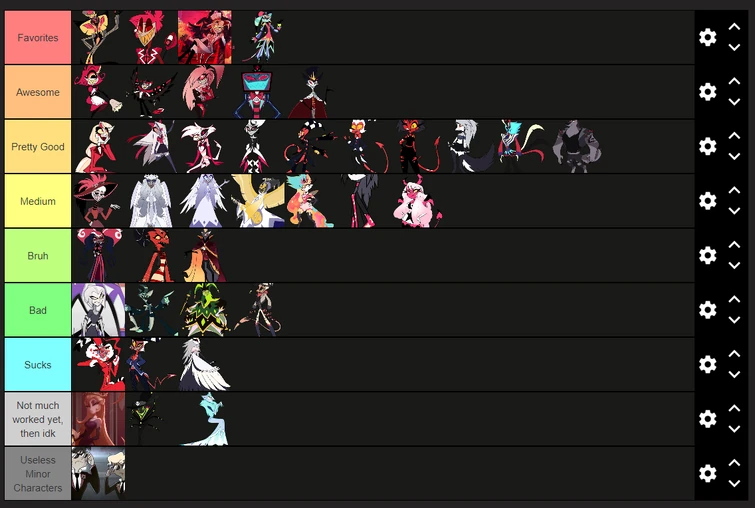 HH and HB Characters Ranked | Fandom