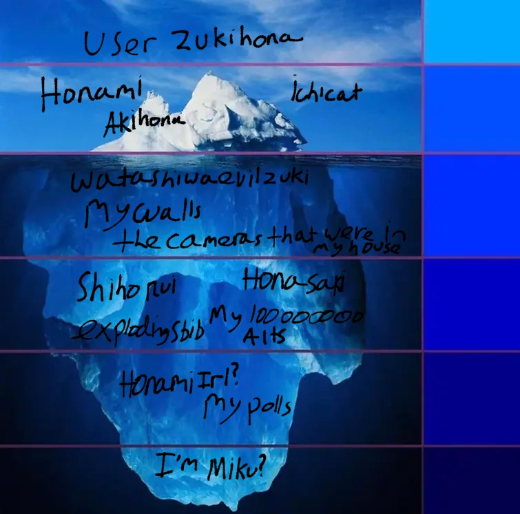 Iceberg ft idk if it’s readable handwriting idk if I missed anything ...