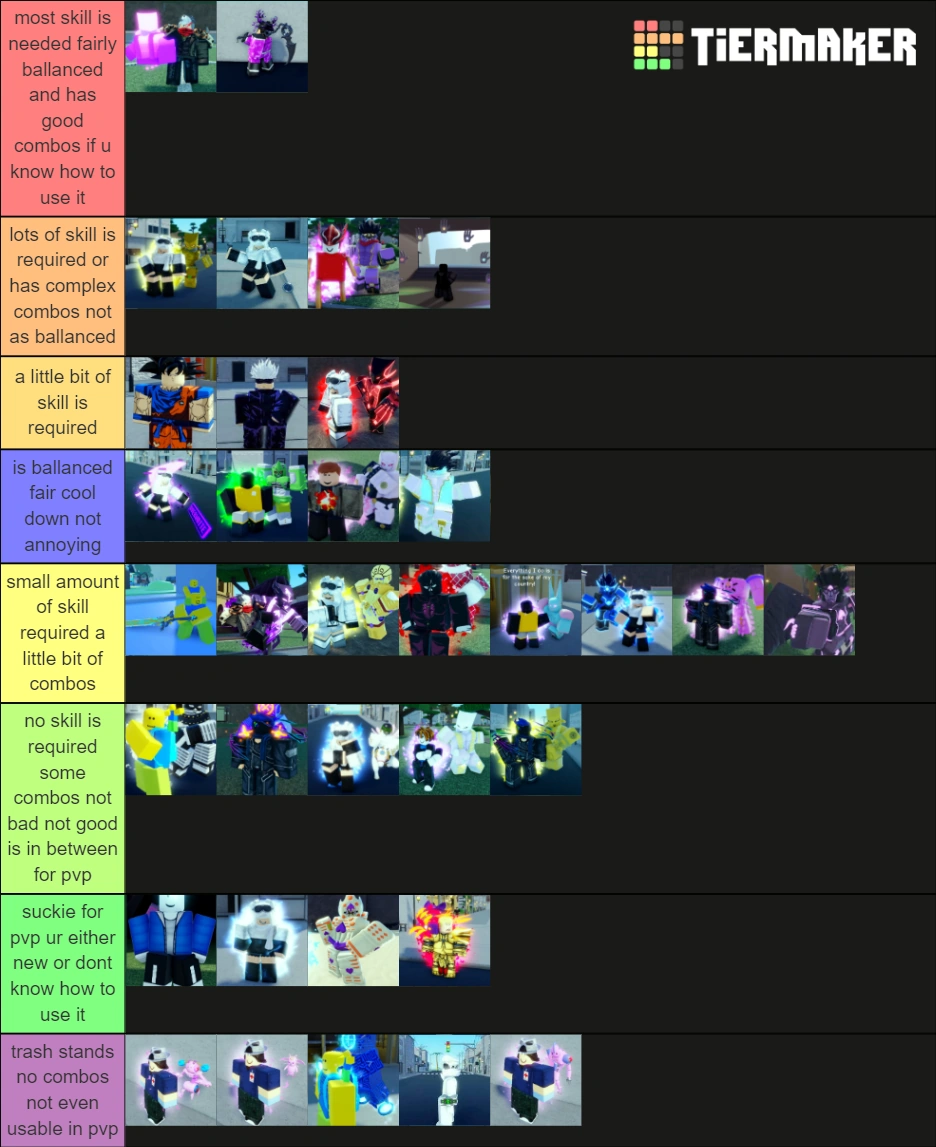 my aut pvp tierlist MY opinion | Fandom