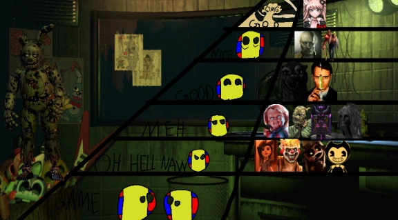 Springtrap Matchup Idea Tier List | Fandom