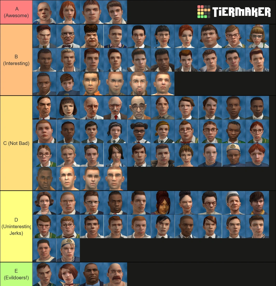 My Most to Least Favorite Bully Characters | Fandom