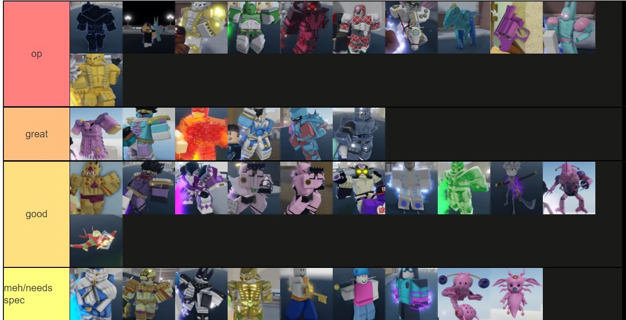 Random stand tier list | Fandom