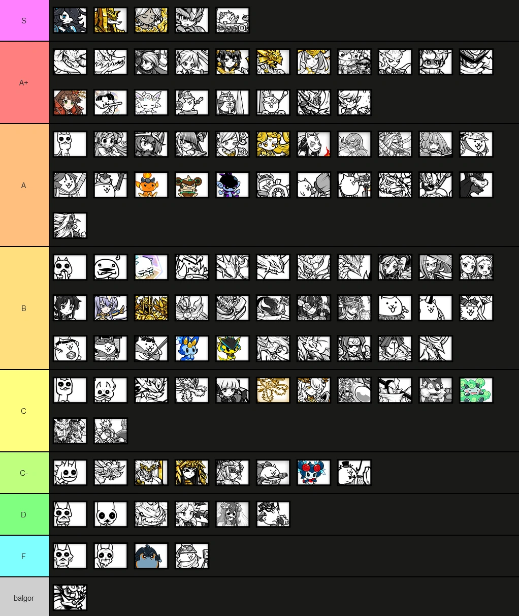 Battle Cats Wiki Makes an Uber Tier List, Pt. 110-Lesser Demon Cat | Fandom
