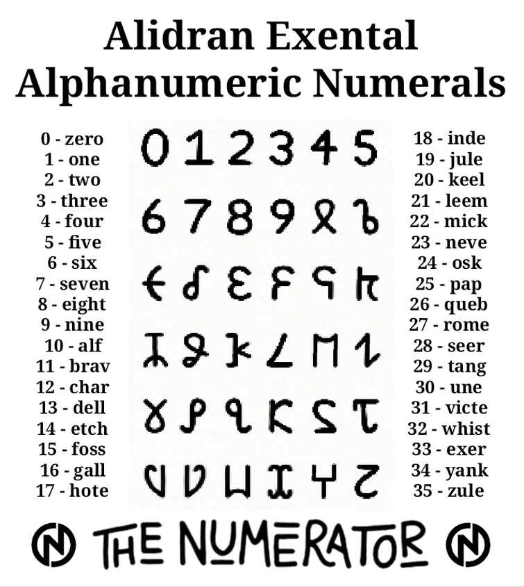 Alidran Numerals | Fandom