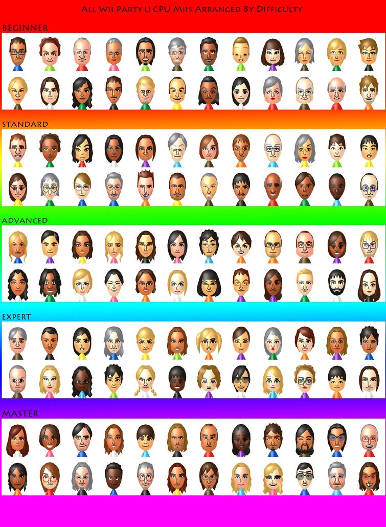 Complete Imp Cpu Mii Chart Pack 1 Fandom