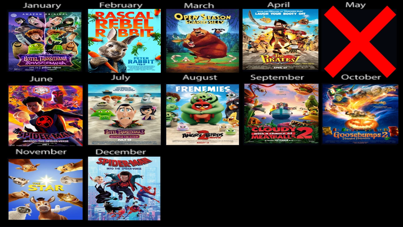 Sony Pictures Animation Films Released By Month | Fandom