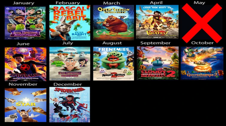 Sony Pictures Animation Films Released By Month | Fandom