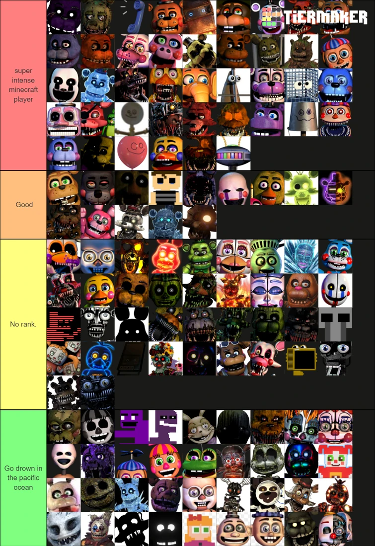 Tier/Ranking/whatever you call it. | Fandom