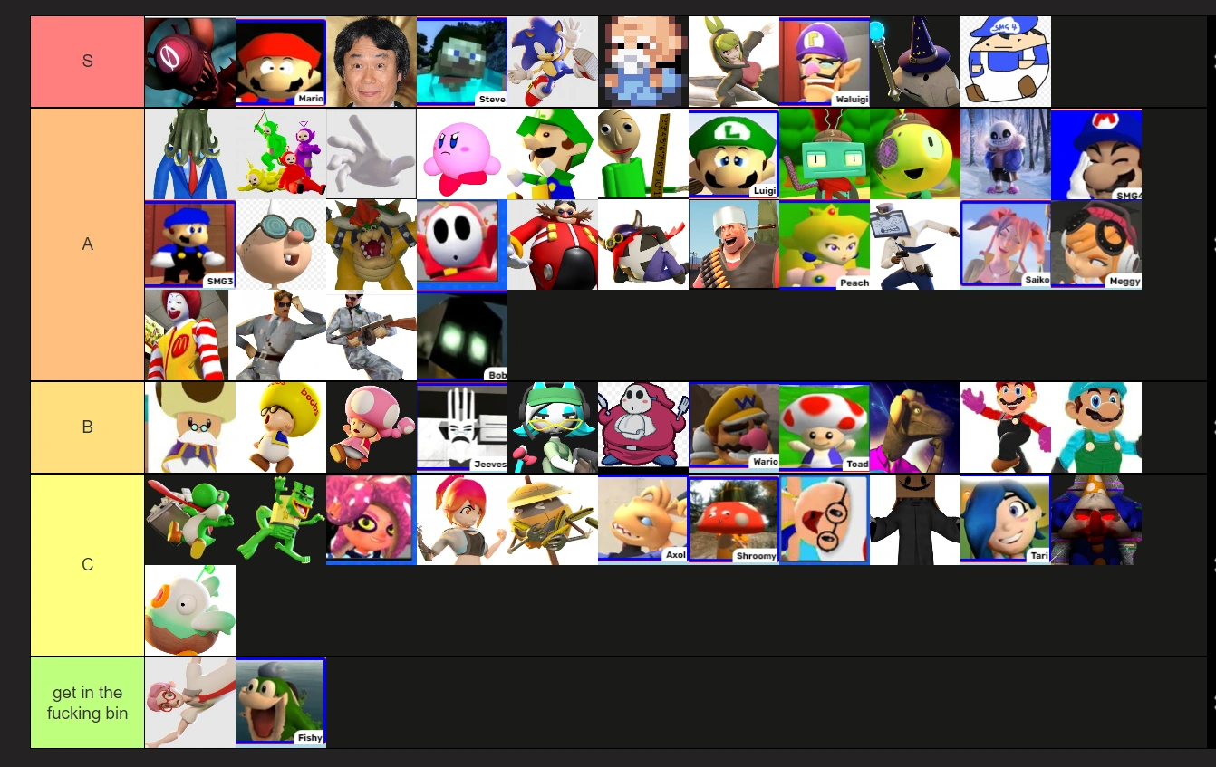 My SMG4 power-level tier list | Fandom