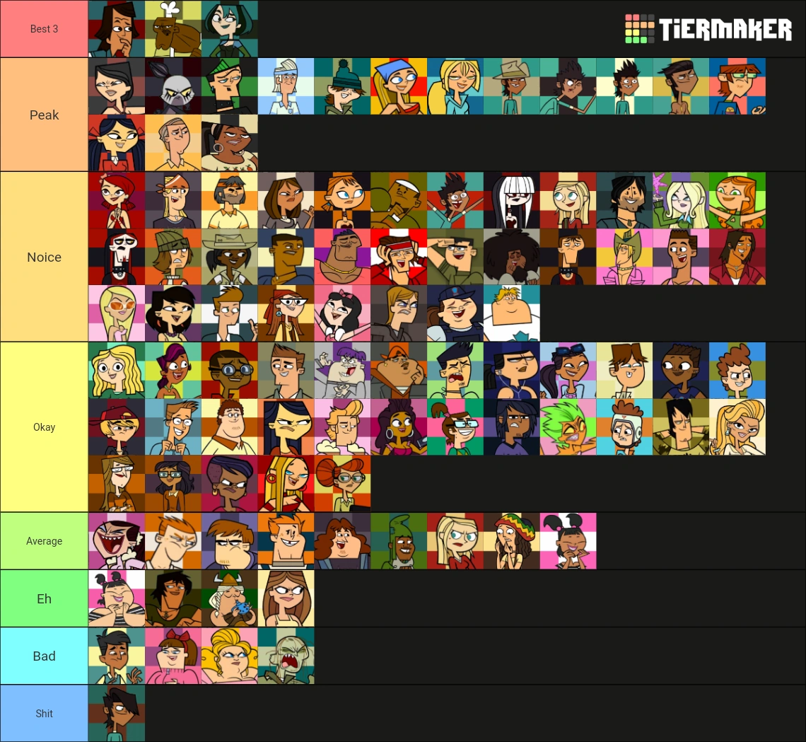 My Post-Returning Character Rankings | Fandom