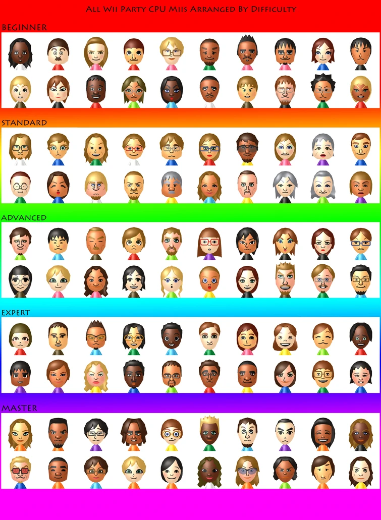 Wii Party Mod Series Difficulties (1) | Fandom