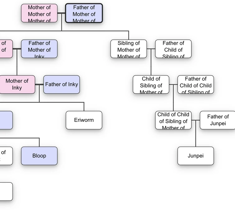 The Current Wiki Worm Family Tree :D | Fandom