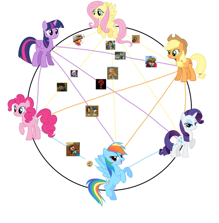 pony personality penumbra | Fandom