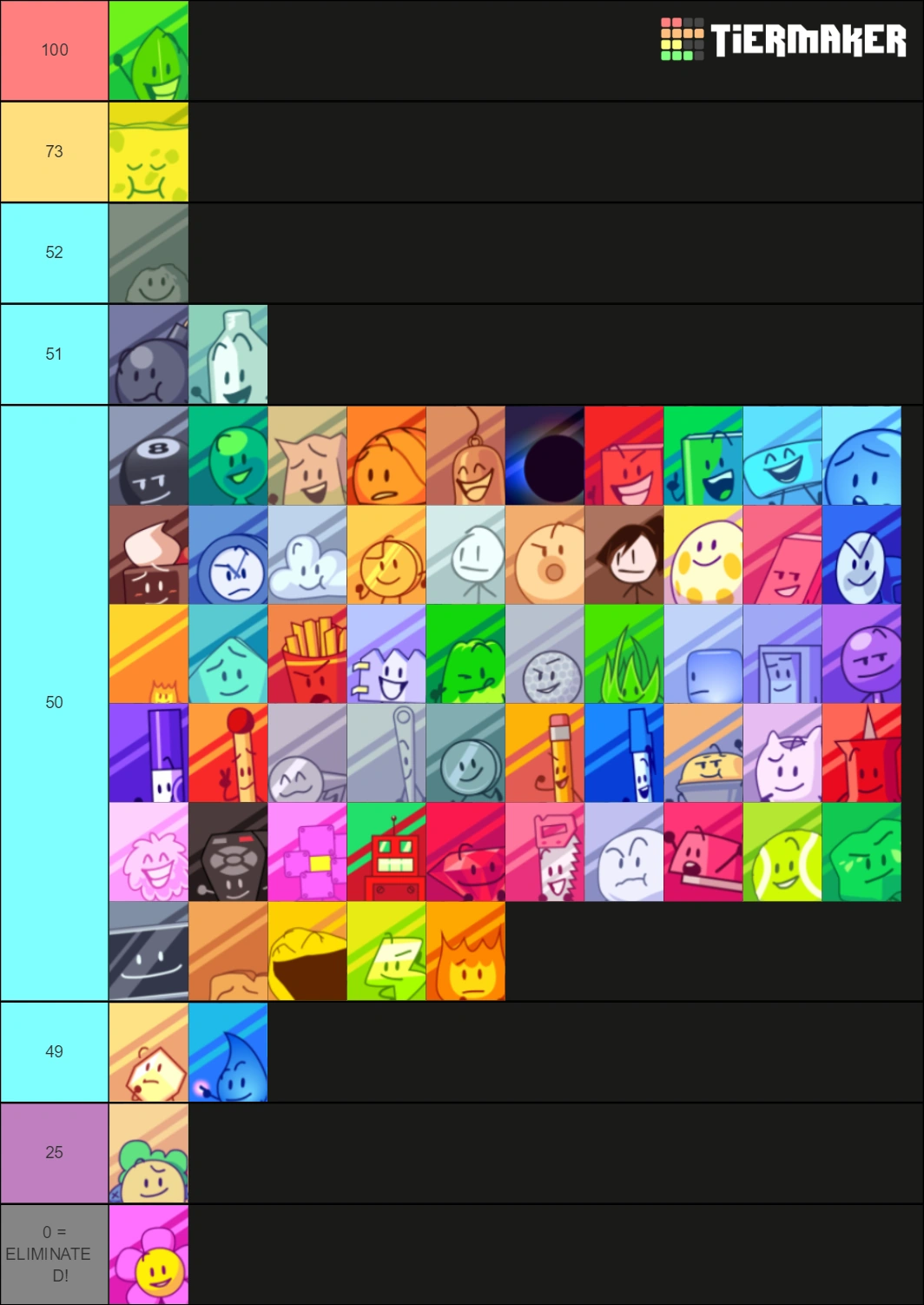 BFB Point Voting 3 | Fandom