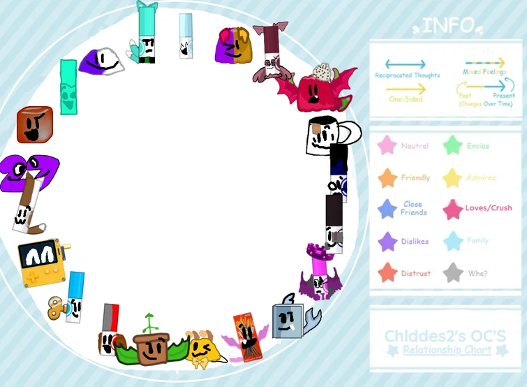 Relationship Chart For My Oc's! | Fandom