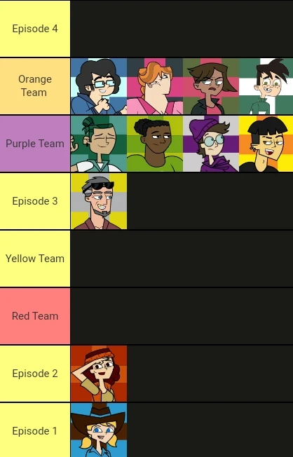 DC Non-stars 4 | Fandom